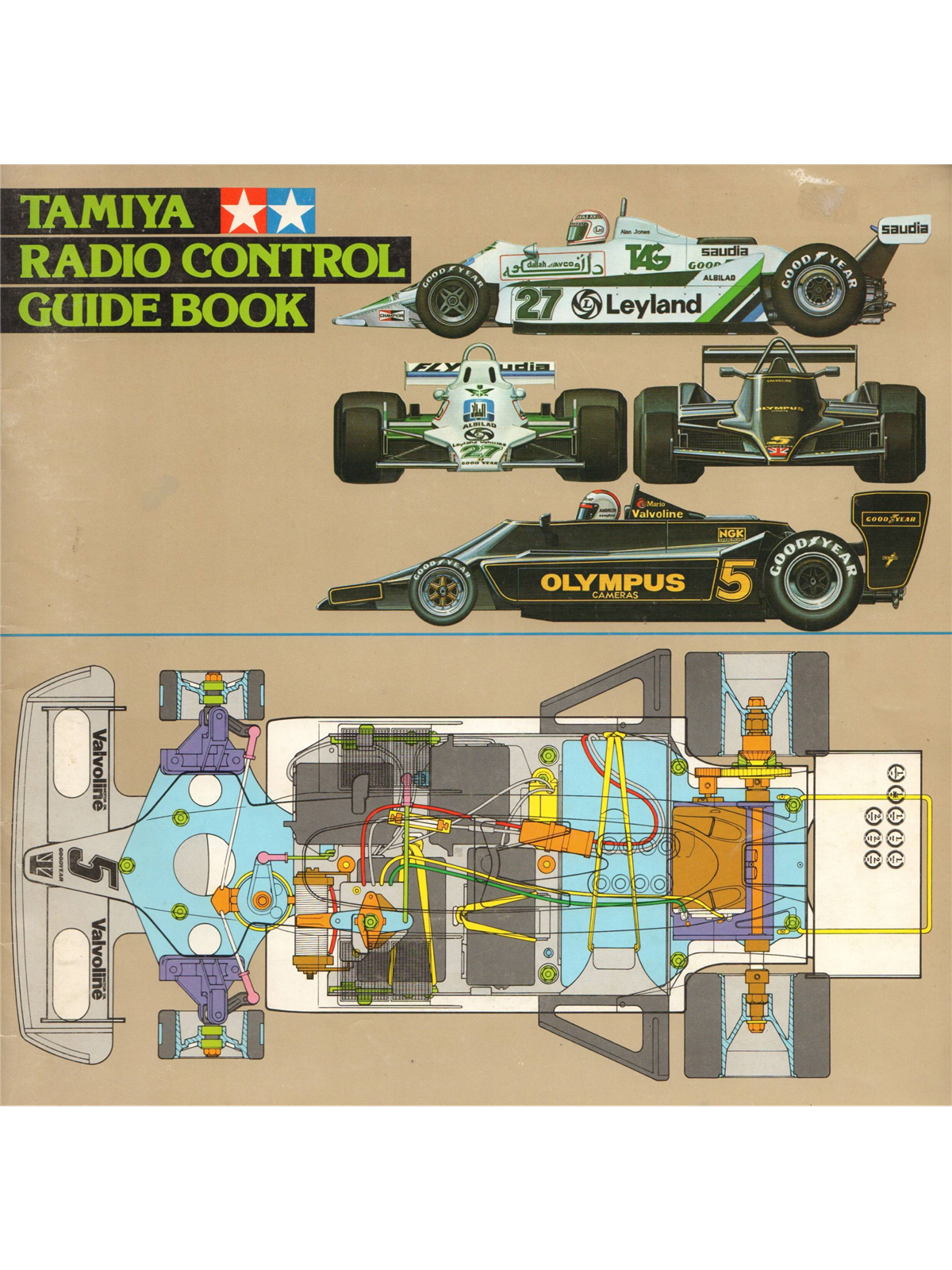 Electronic publication (PDF) Tamiya radio control guide 1981 - 20th ...